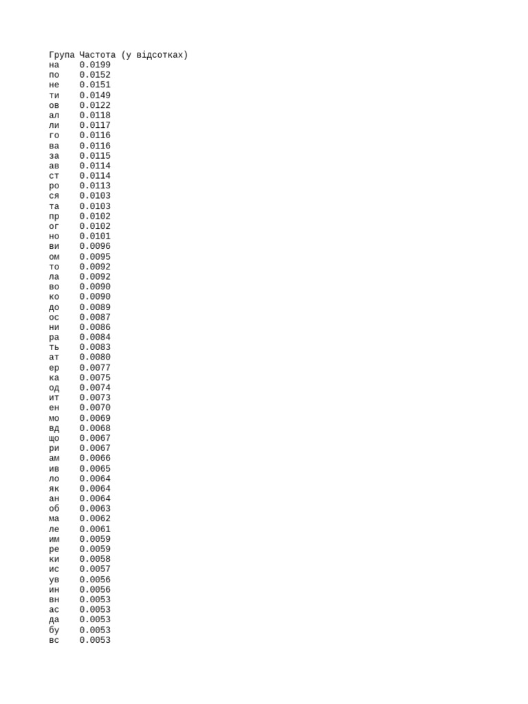 Letter Pairs Frequency | PDF
