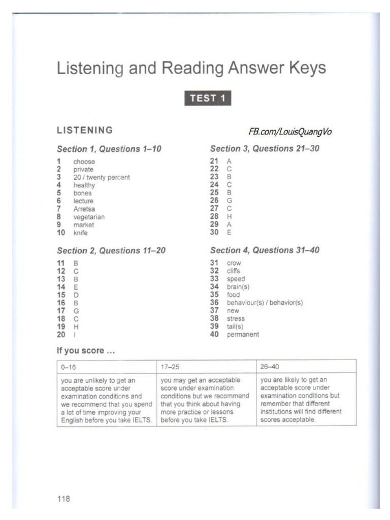 Cambridge 13 All Test Ans Key | PDF