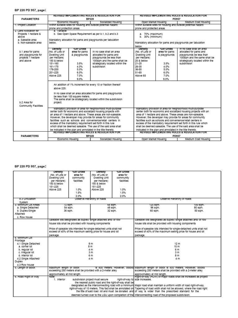 Earn PD 957 | PDF | Sanitary Sewer | Storm Drain