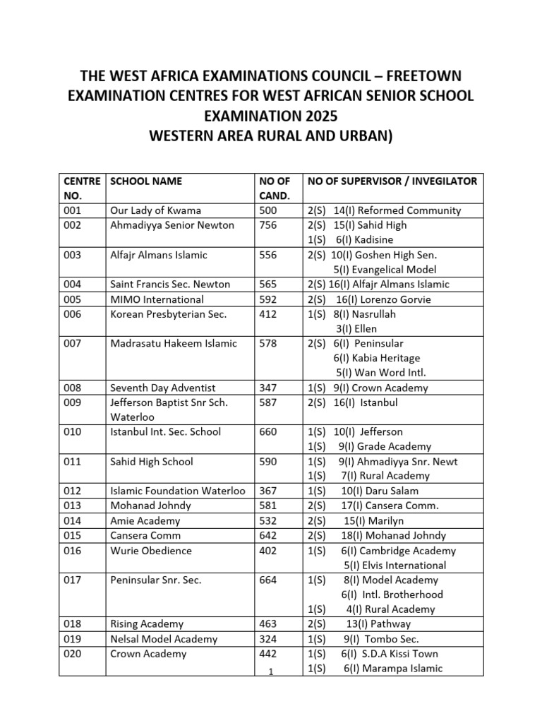 The West Africa Examinations Council | PDF | Western Christianity ...