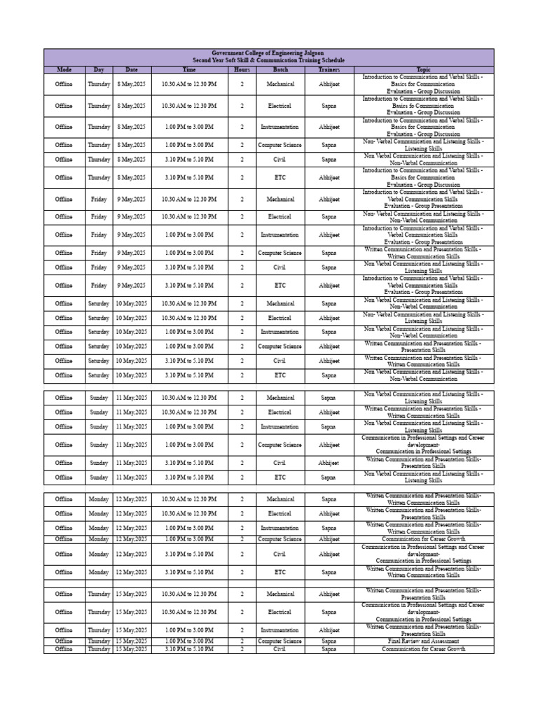 Gcoej Sy 8TH To 18TH May Training Schedule | PDF | Communication