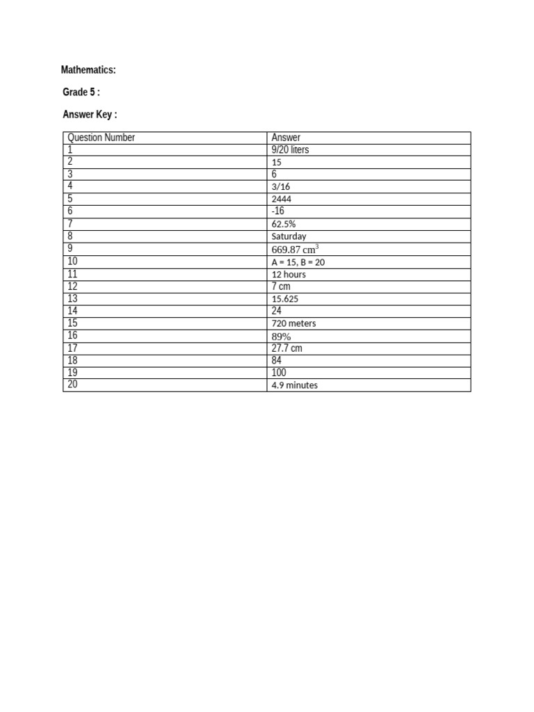 Grade 5 Mathematics Answer Key | PDF