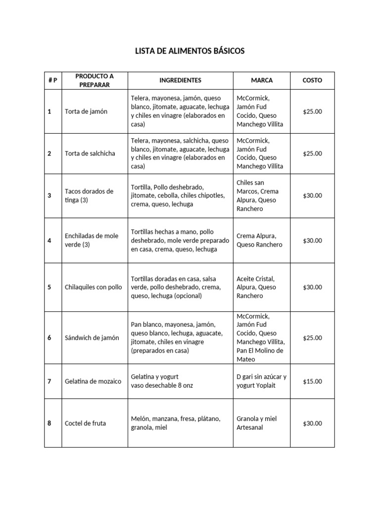 Lista de Alimentos Básicos | PDF | Alimentos | Cocina