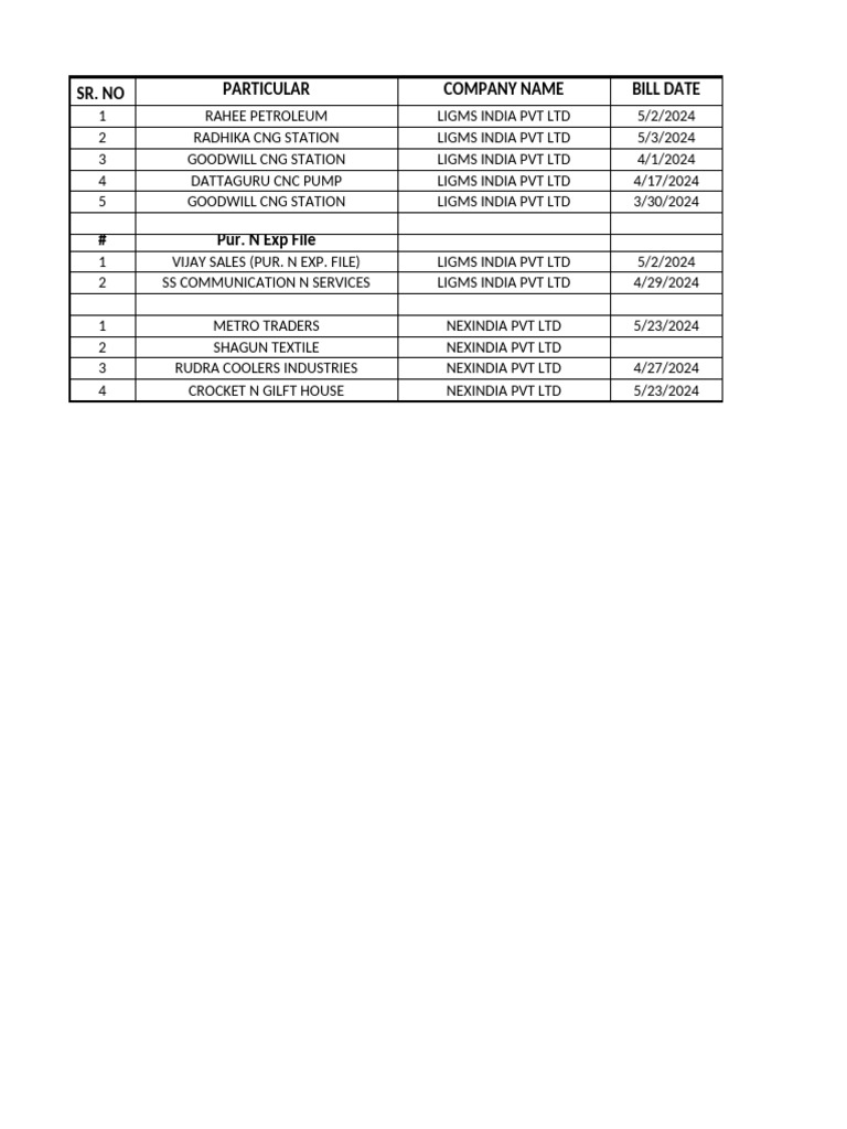 LIGMS India Pvt Ltd Billing Summary | PDF