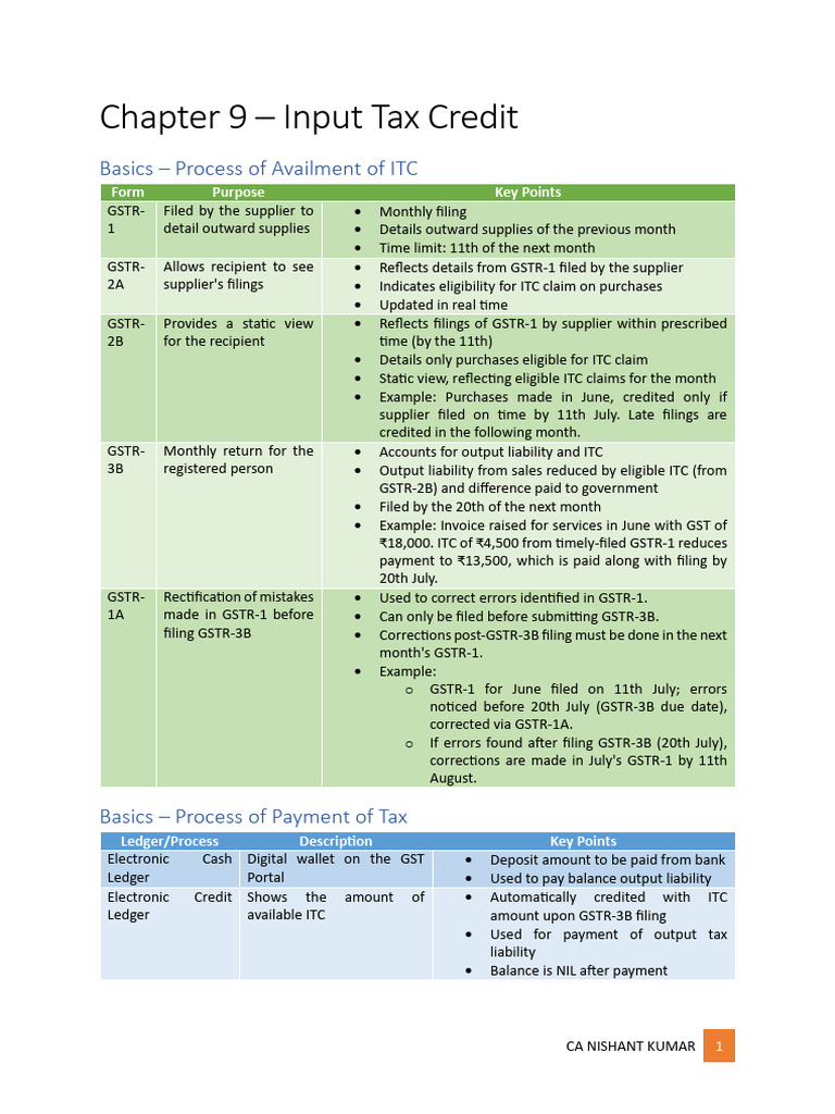 Chapter 9 - Input Tax Credit (1) | PDF | Fiber Optic Communication | Invoice