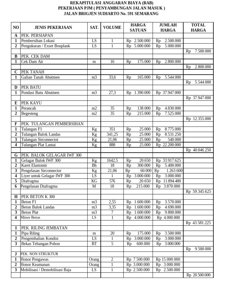 Rab PJM Brigj. Sudiarto 591 | PDF