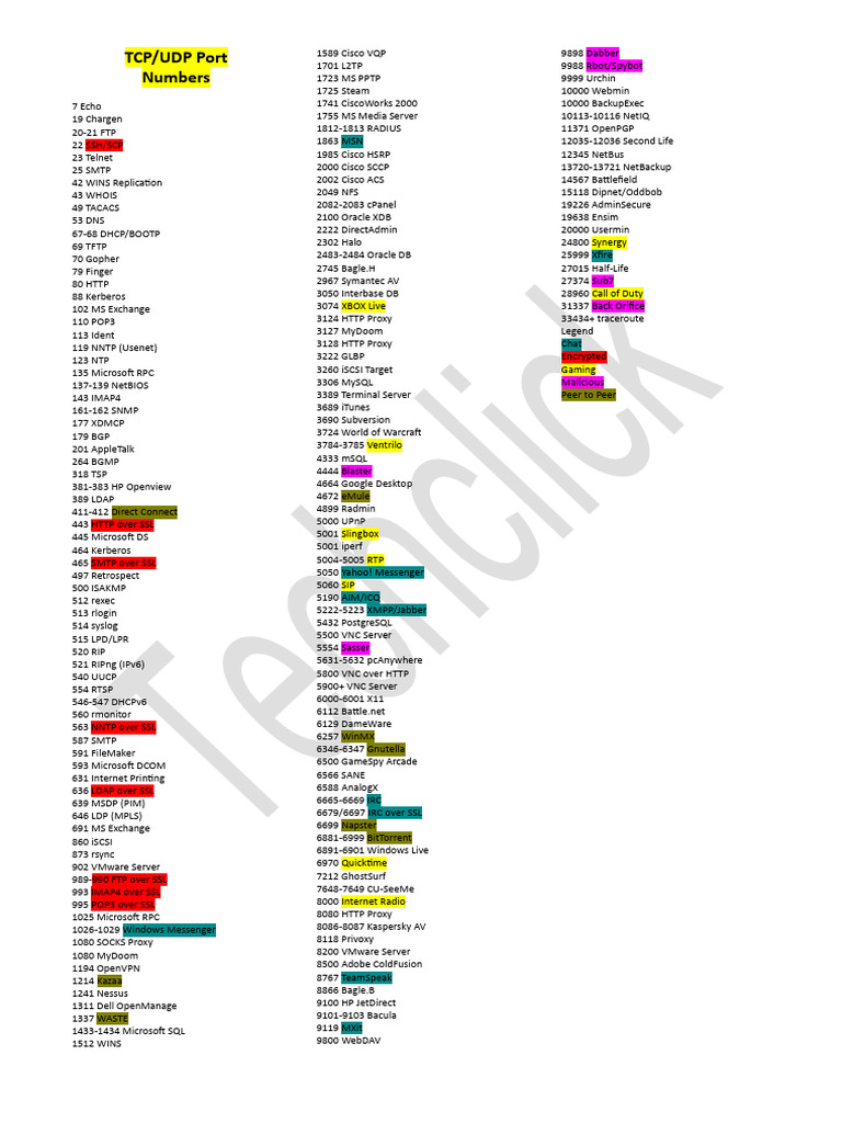 Common Network Port Numbers List | PDF | Wide Area Network ...