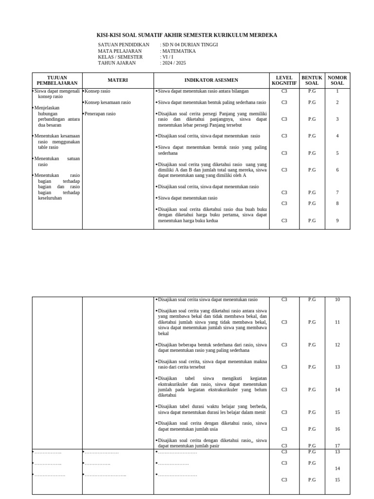 Kisi-kisi matematika | PDF