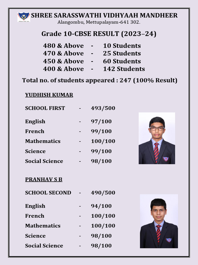 SSVM-MTP-X-CBSE Result-2023-24 (School Topper & Subject Toppers) | PDF