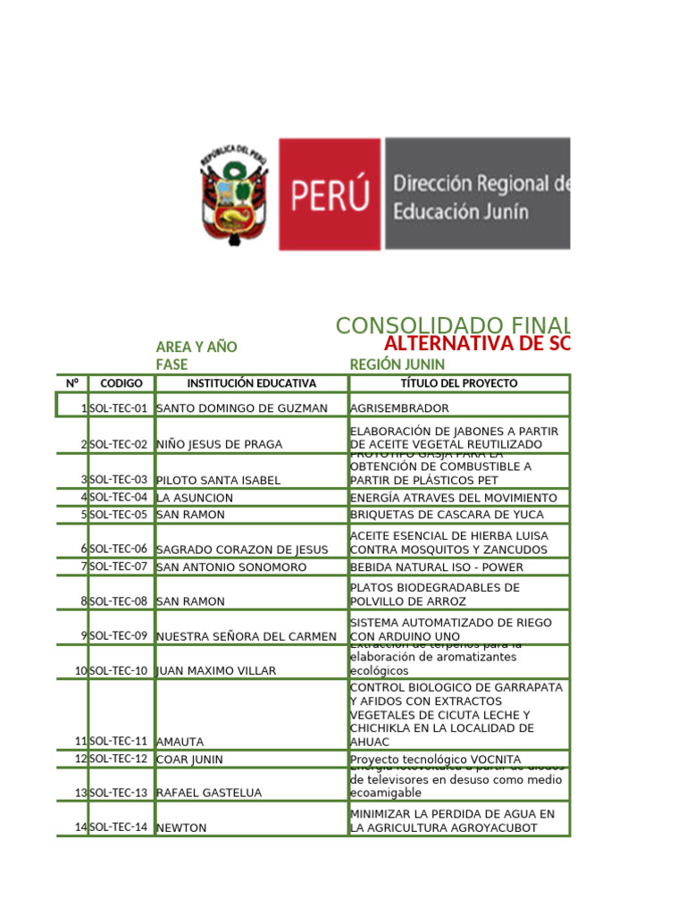 J3-Consolidado Final de Alternativa de Solucion Tecnologica | PDF