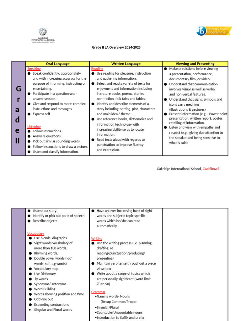Grade II Language Arts Overview 2024-2025 | PDF | Word | Verb
