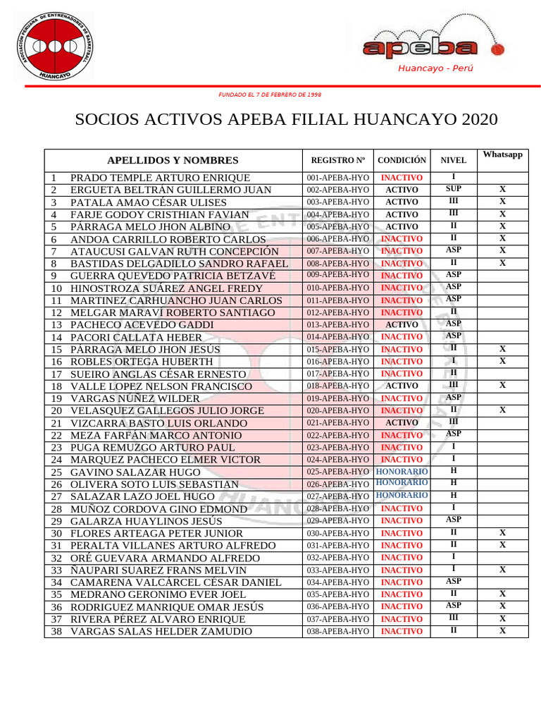 Total Socios Activos Apeba 2020 | PDF