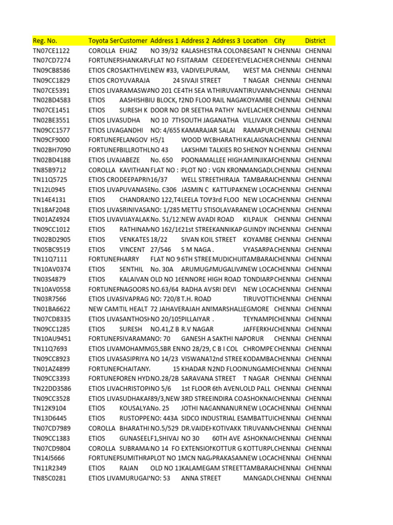 Toaz - Info 1 Chennai Toyota 2016 Full Data Full PR PDF | PDF