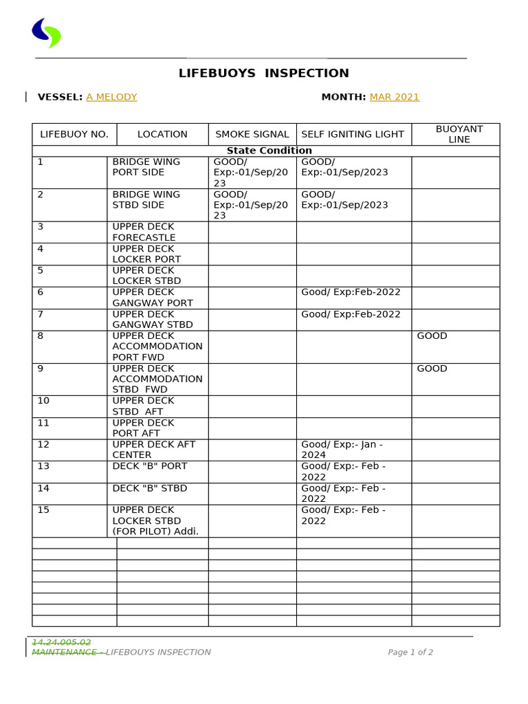 Life Buoy Inspection Mar 2021 | PDF | Ships | Shipping