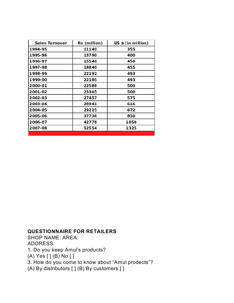 Questionnaire For Retailers | PDF | Retail | Milk