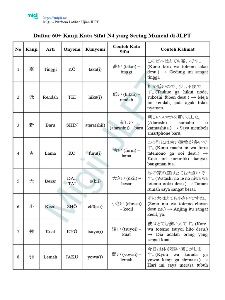 Kanji Kata Sifat n4 - 2 | PDF