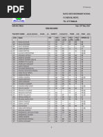 Form Four 2025 Class and Teachers List | PDF