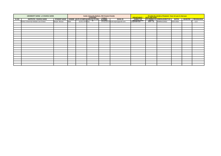 NSS UNIT AND PROGRAMME OFFICER DETAILS 2025-2026 | PDF
