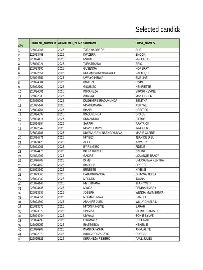 MBBS Selected Candidates 2025 List | PDF | Higher Education | Titles