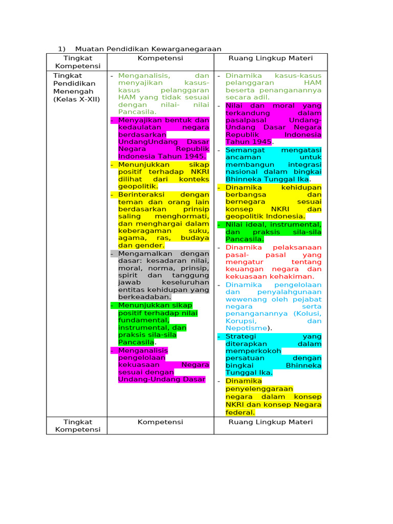 Materi Mis Juli | PDF