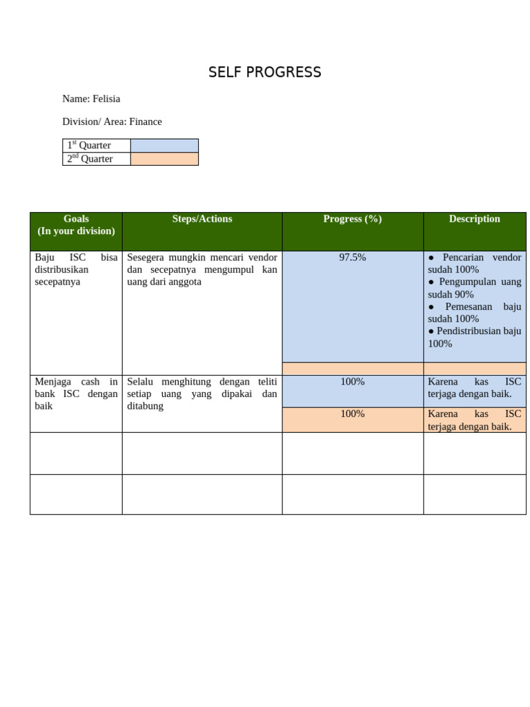 Self Progress Felisia | PDF