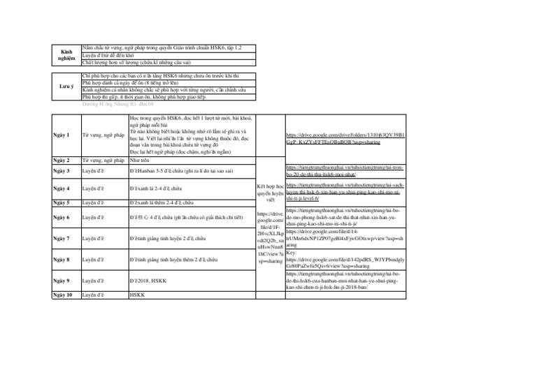 HSK6 tips gấp | PDF