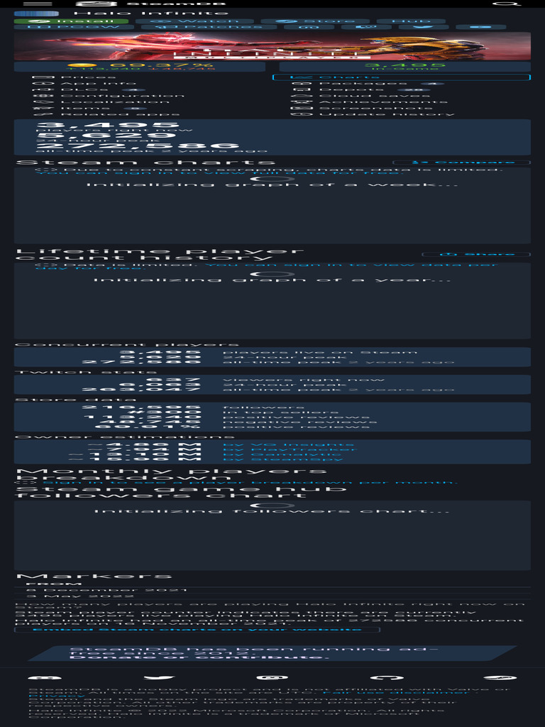Halo Infinite Steam Charts SteamDB | PDF | Online Services | Software