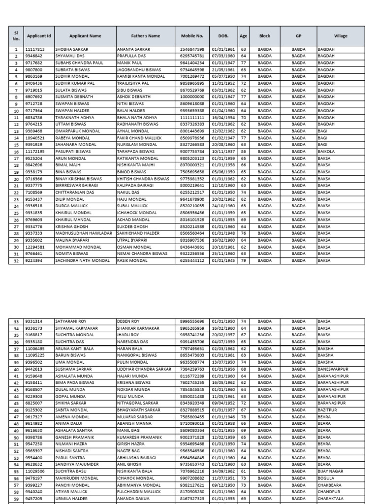 OAP Bagdah | PDF | Bengal