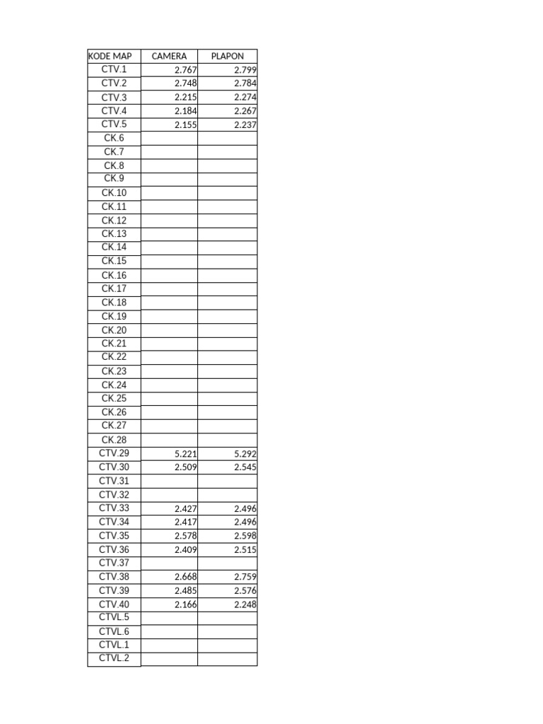 Update Data Tinggi Camera | PDF