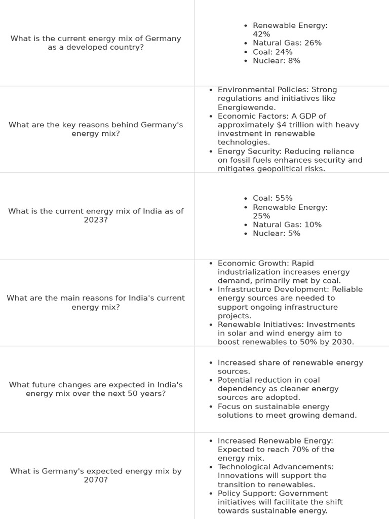 Energy Mix of Developed and Emerging Countries | PDF | Renewable Energy ...