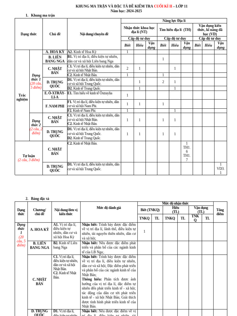 MT DT Dia 11 Cuoi Hk2 2024-2025 - de Minh Hoa-Ngan Hang Cau Hoi E66b6 | PDF