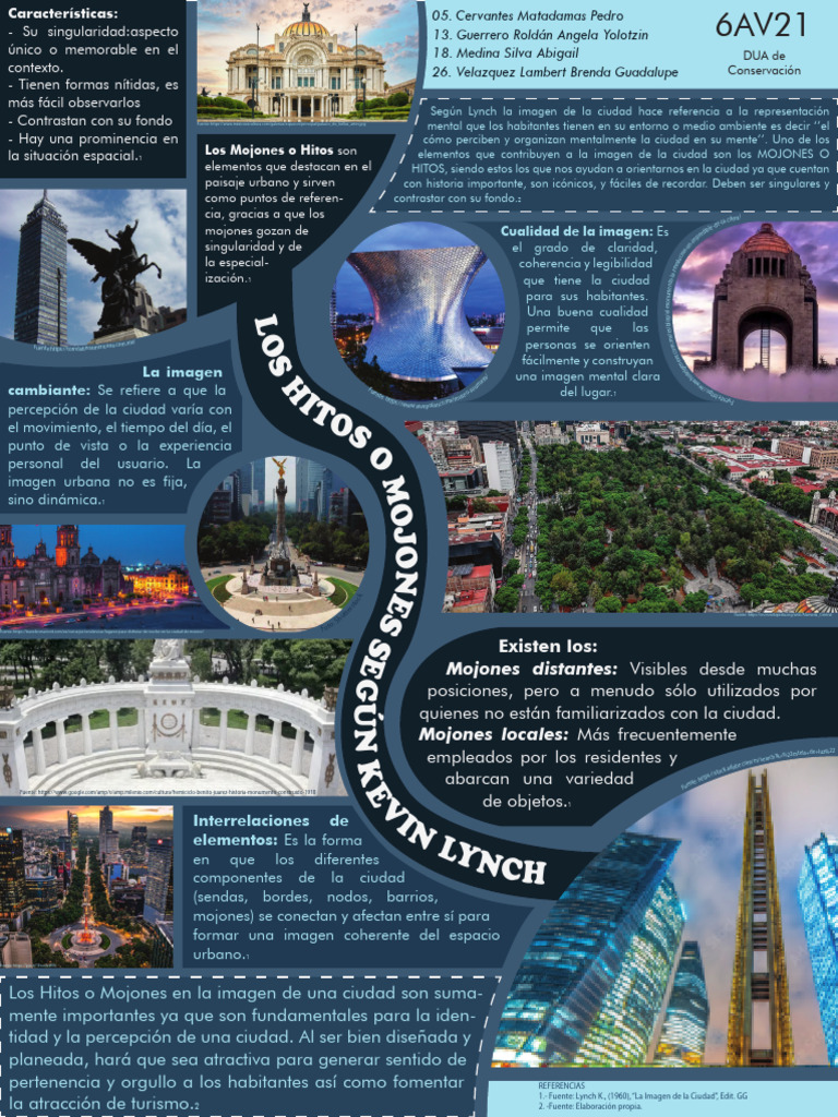 INFOGRAFIA LOS HITOS SEGUN KEVIN LYNCH | PDF