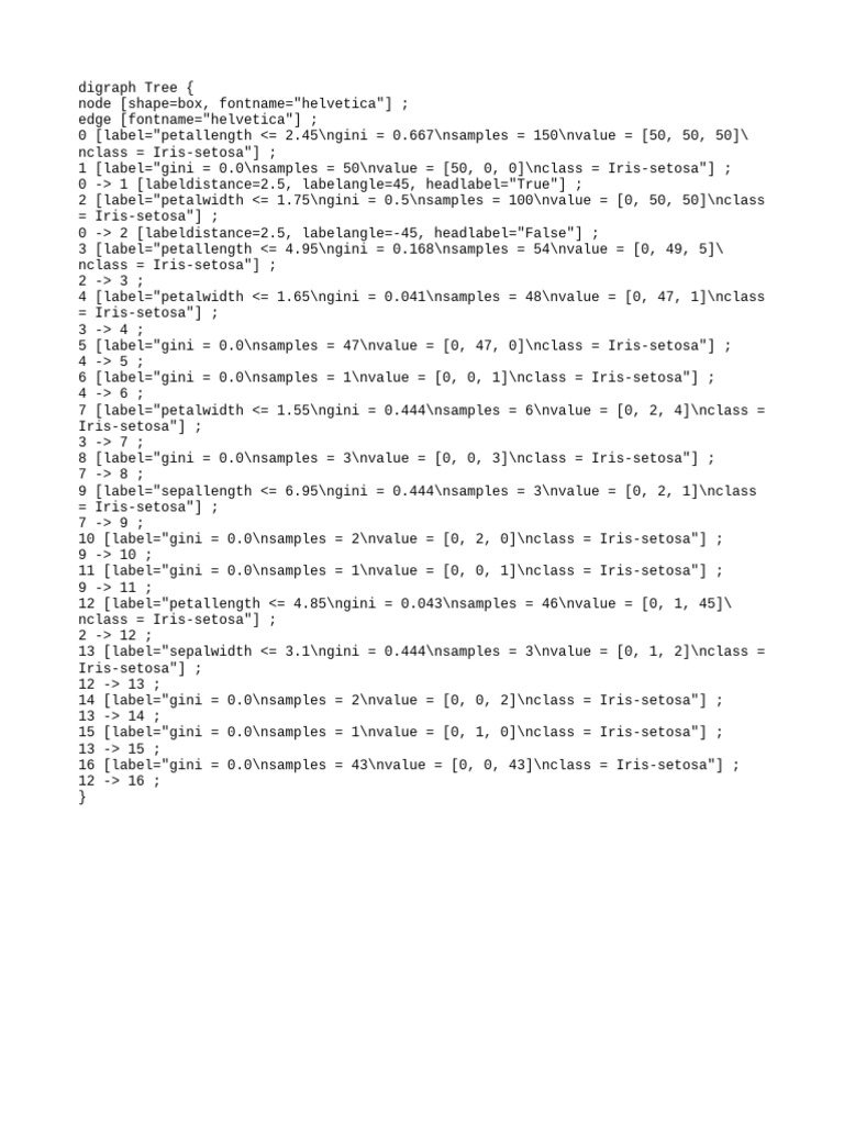 DecisionTree_Iris | PDF