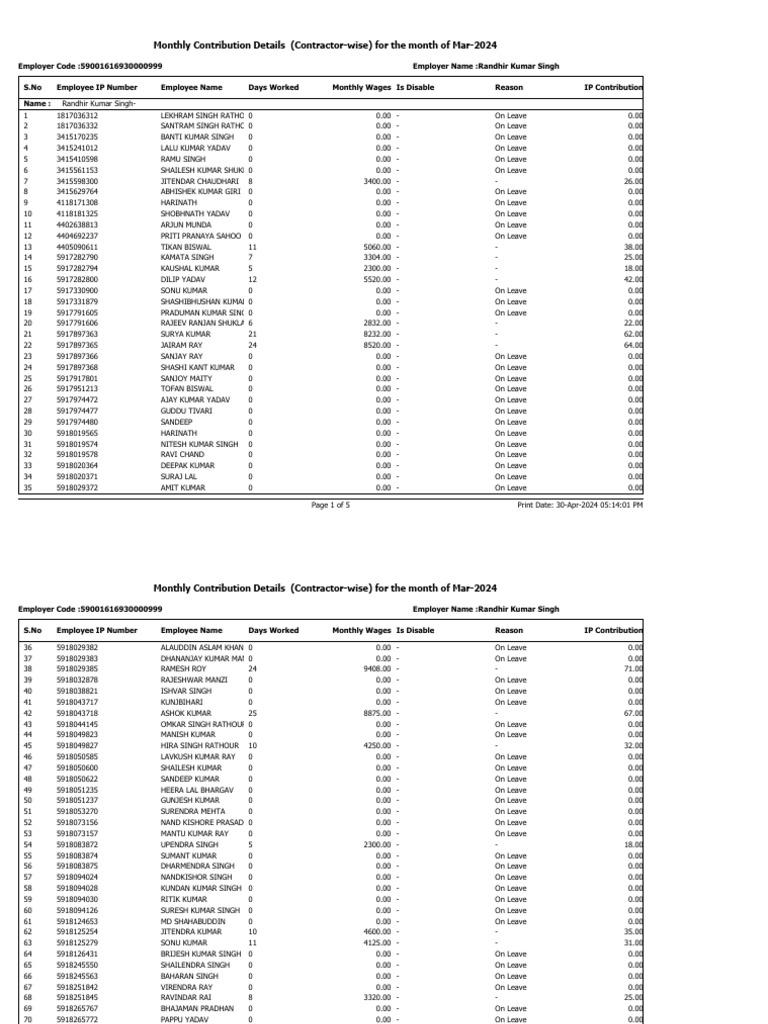 Jajpur Esic Ecr March 2024 | PDF