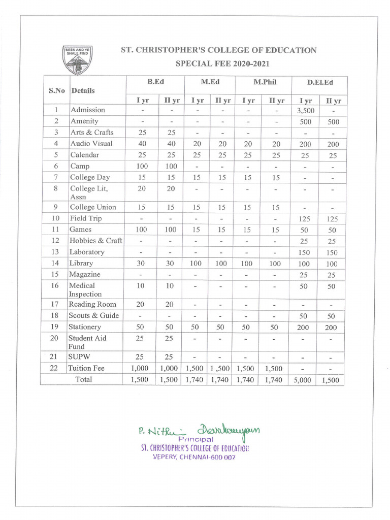 Fees Structure | PDF