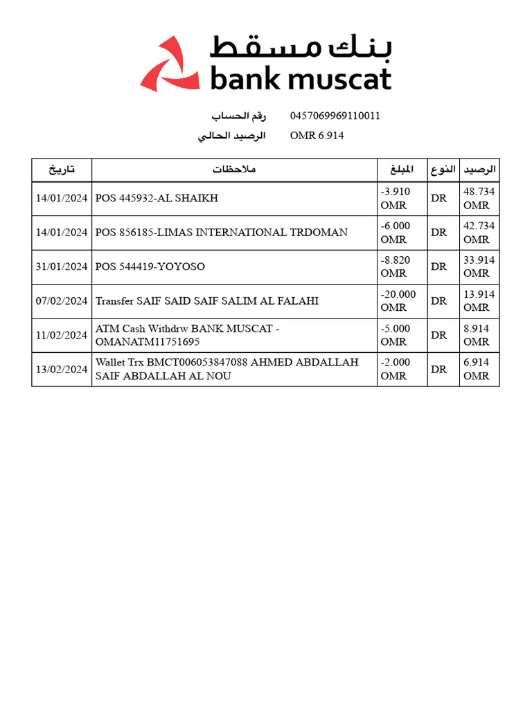 Bank Muscat | PDF