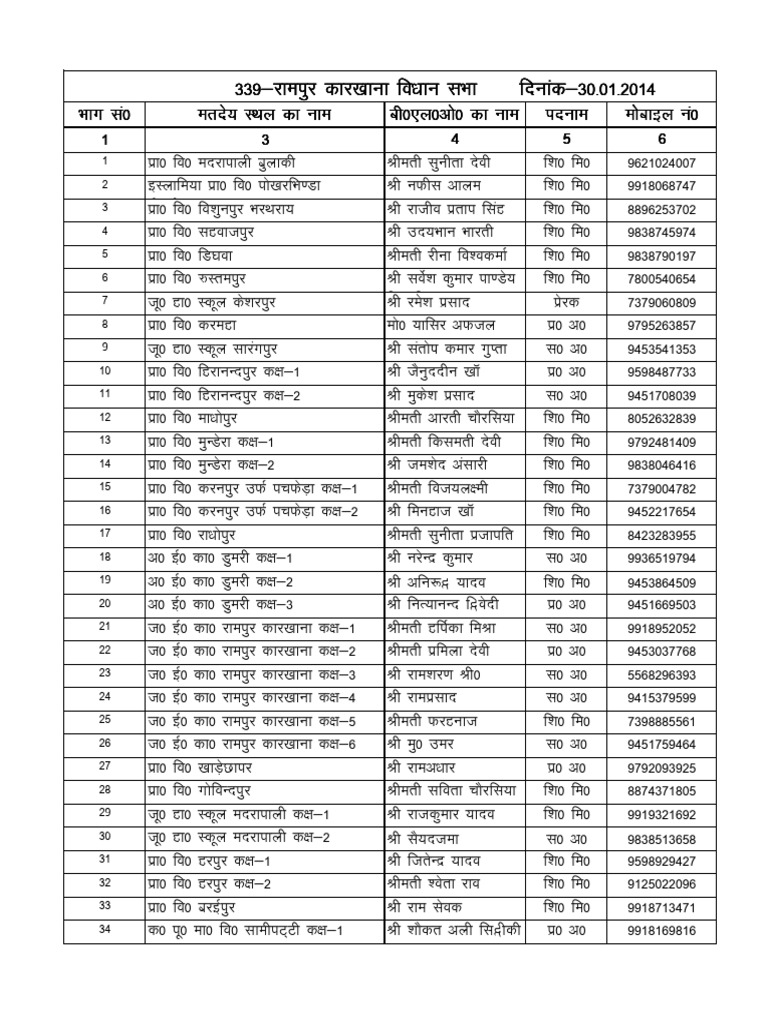 Blo List 339-342 - Deoria | PDF