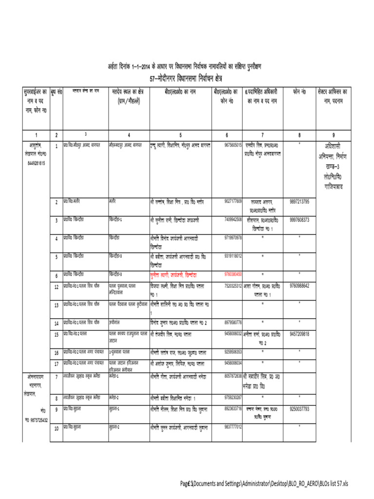 BLOs List 57 - Ghaziabad | PDF