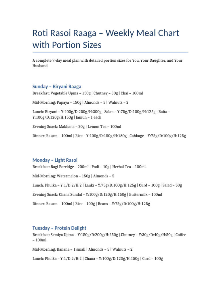 Roti Rasoi Raaga Weekly Meal Chart With Portions | PDF | Lunch | Meal