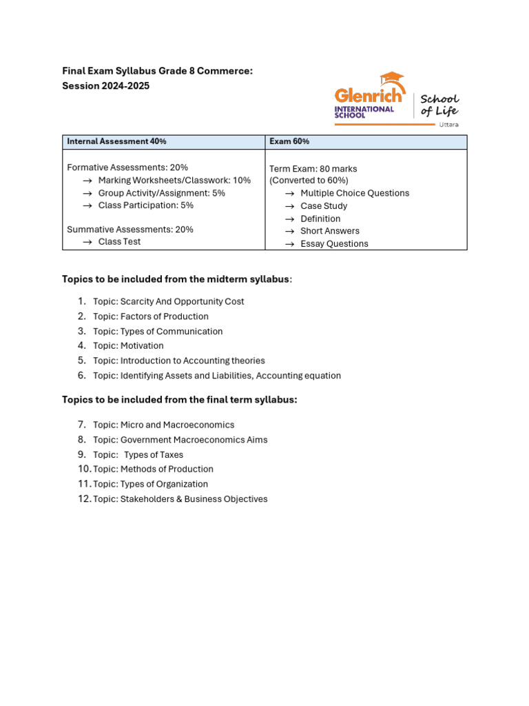 Grade 8 Commerce Exam Syllabus 2024-25 | PDF