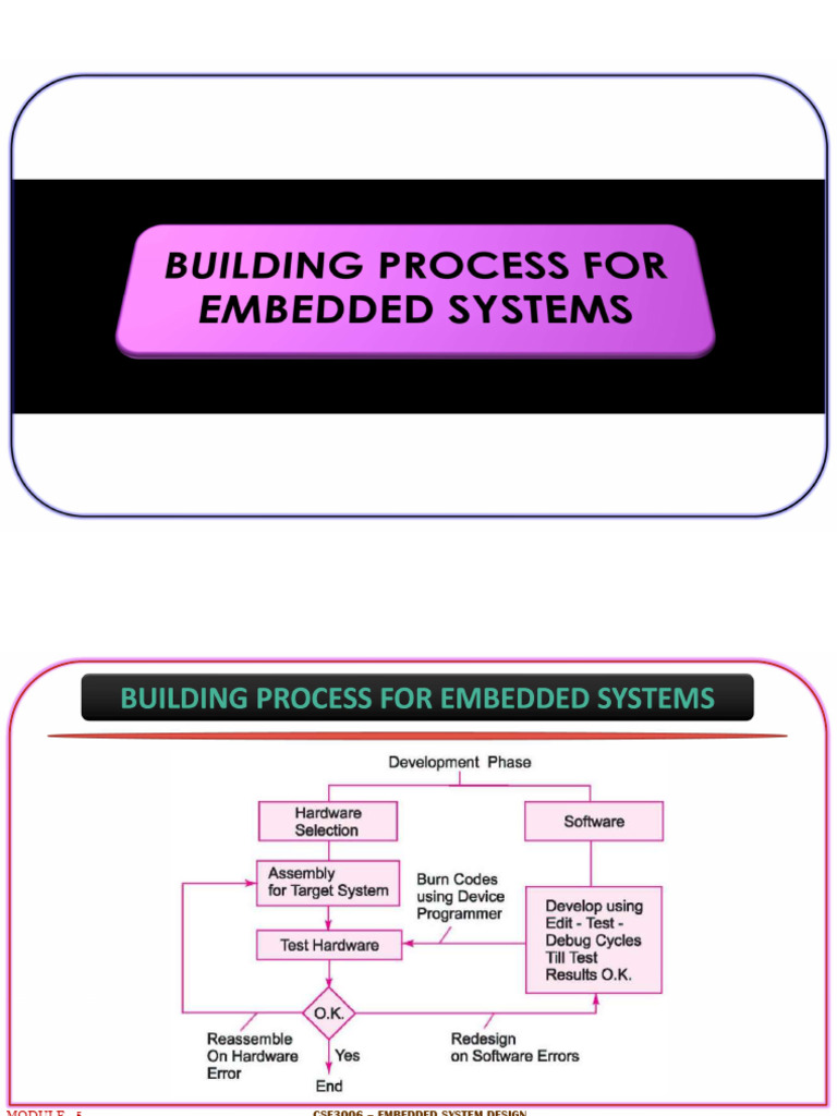mod 5 core | PDF | Embedded System | Microcontroller