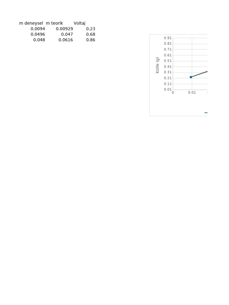 Deney 6 Metal Kaplama-1 | PDF