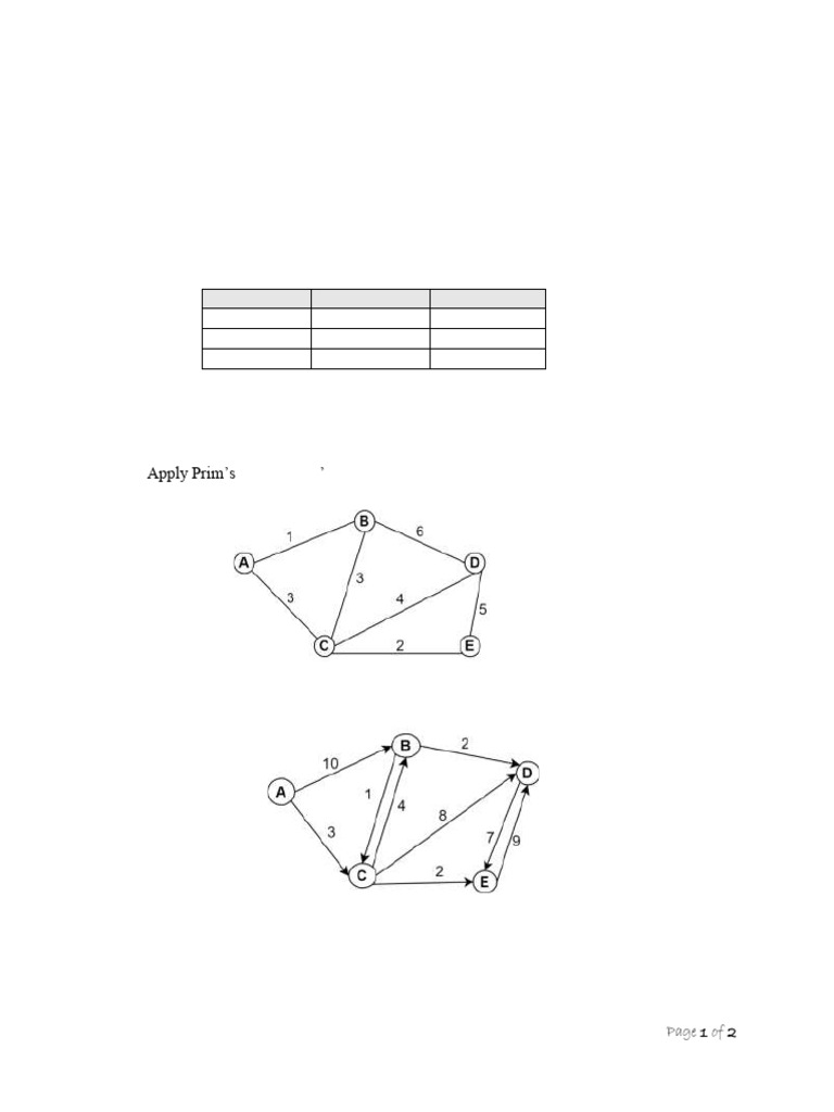 Worksheet DAA | PDF