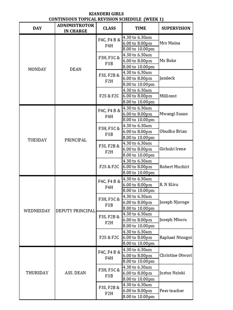 Continuous Revision Supervision Schedule (1) | PDF