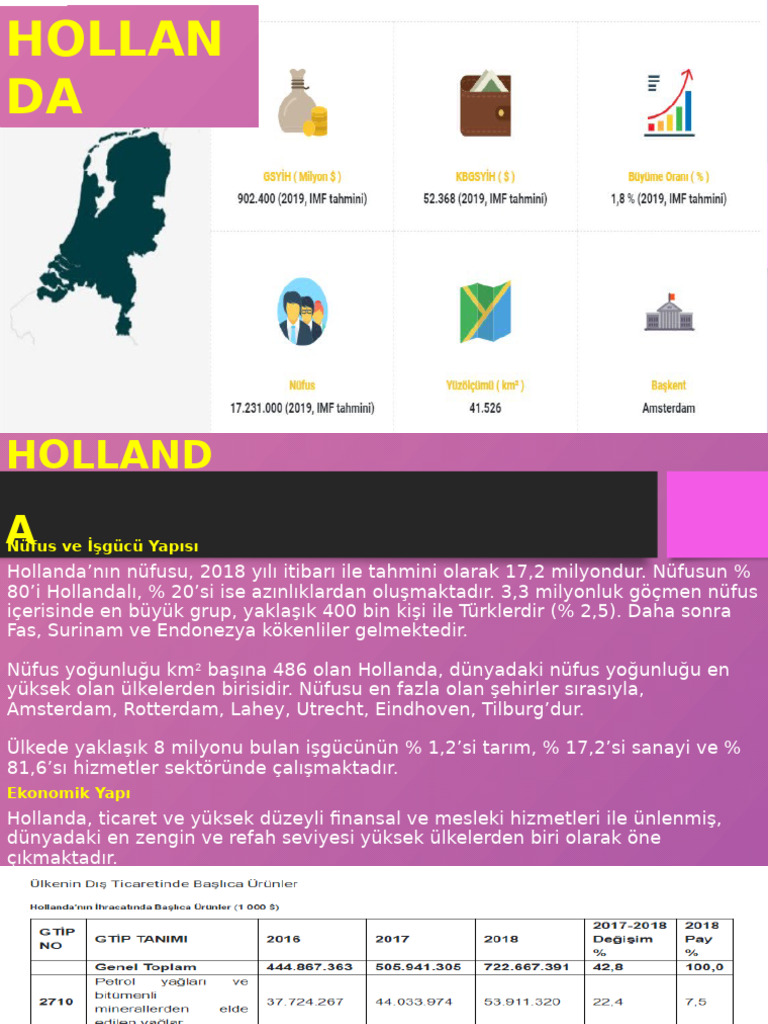 İkti̇sadi̇ Sunum | PDF