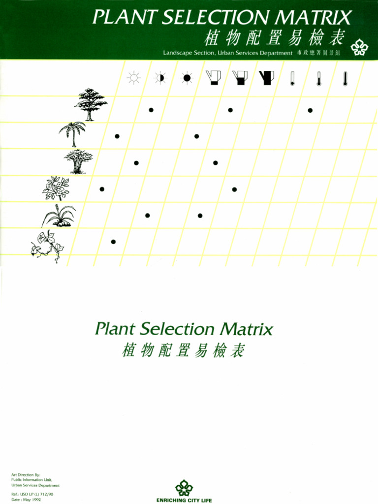 Plant Selection Matrix-1 | PDF