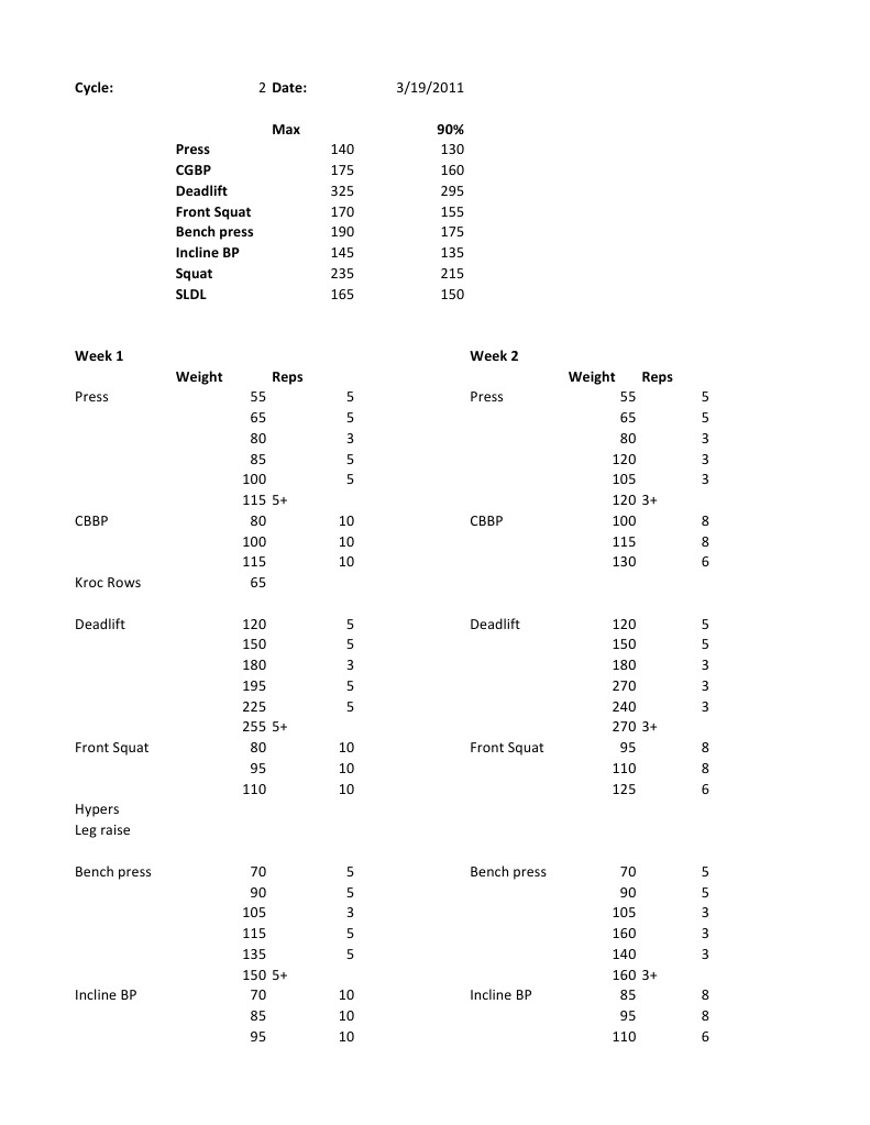 5/3/1 Simple Strength Spreadsheet | PDF