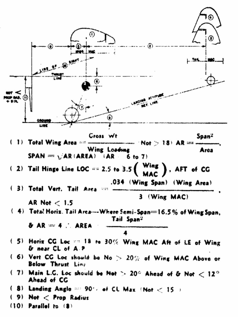 Aircraft Design Made Easy - Chris Heintz | PDF | Flap (Aeronautics ...