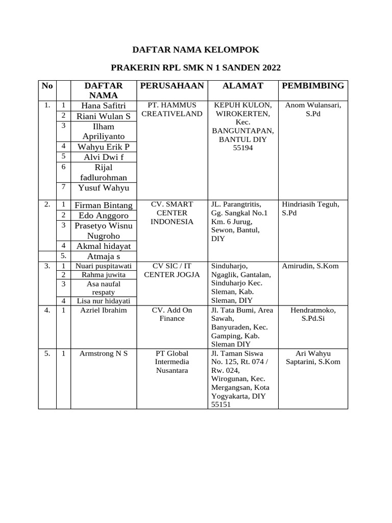 DAFTAR NAMA KELOMPOK PKL RPL 2022 Fix | PDF