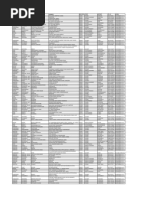 LIC Branch Email ID List | PDF